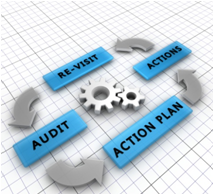 Call Center Audits - Everything You Want to Know